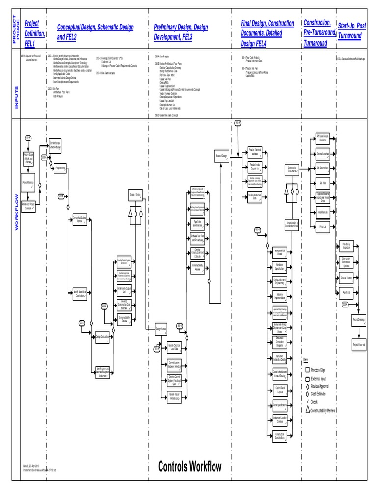 General Workflow | PDF | Computers