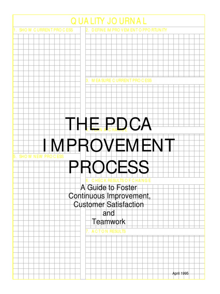 The PDCA Improvement Process | PDF | Cognition | Business