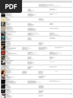 iDate Game Song List | PDF | Recorded Music | Pop Music