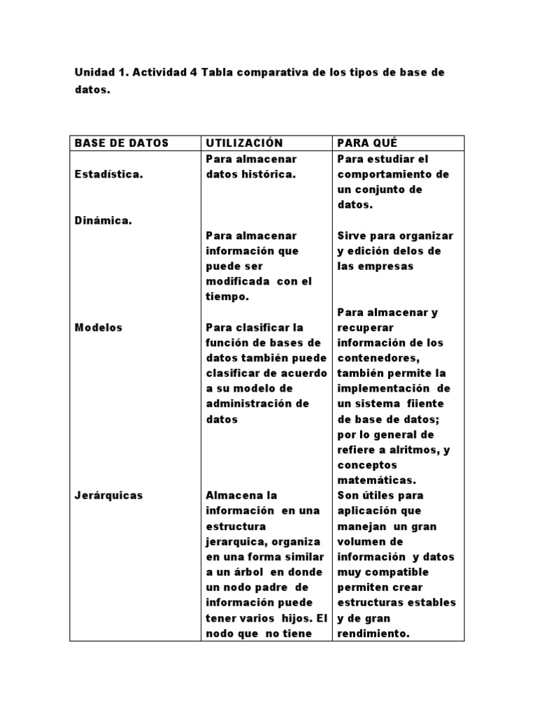 Cuadro Comparativa Base de Datos | PDF | Bases de datos | Software de ...