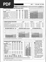Cepci Index 1950 - 2015 | PDF