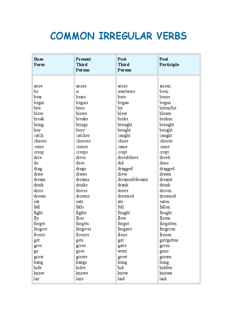 Common Irregular Verbs | PDF | Poetry