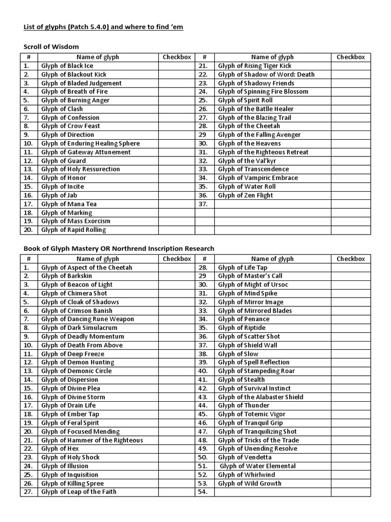 List of Glyphs - Check List | PDF