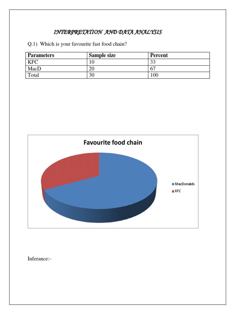 Interpretation And Data Analysis Pdf Sample Size Determination Foods 9713