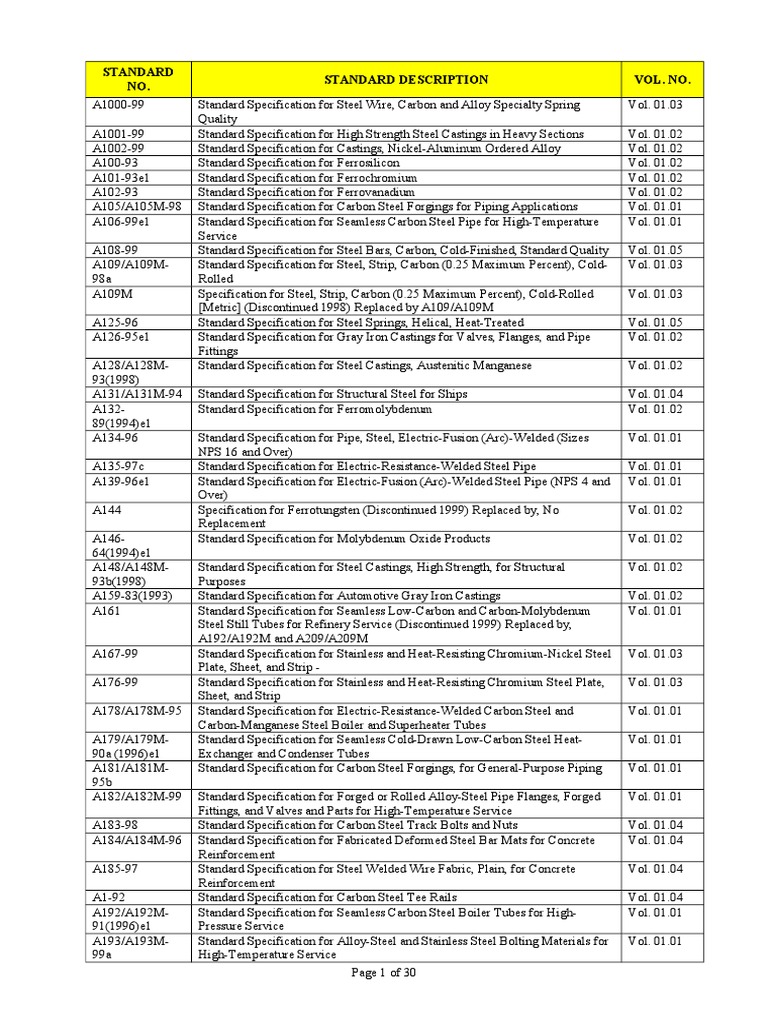 Astm Index | PDF | Alloy | Steel