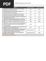MDR OPD Follow Up Report Sheet | PDF
