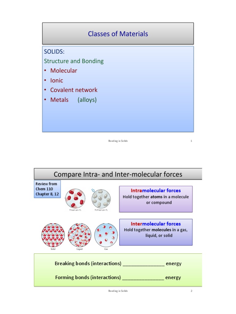Bonding Solids | PDF