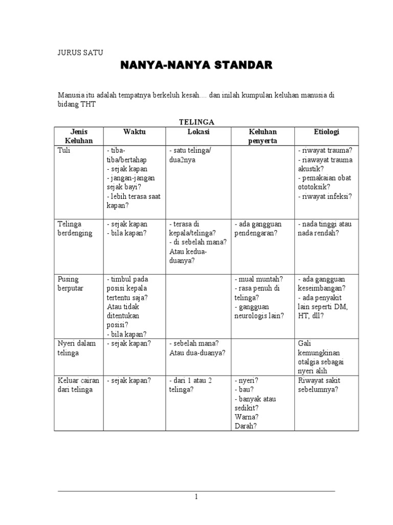 Koass THT Lengkap | PDF | Kesehatan Holistik | Sains & Matematika
