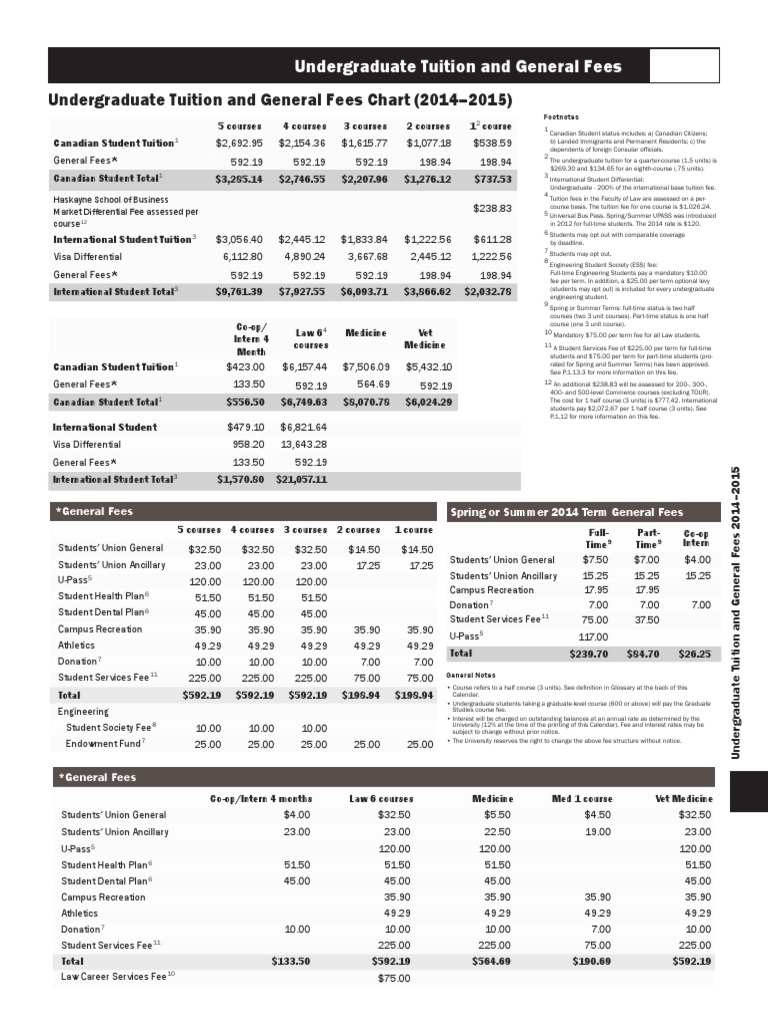 2014 Fees Chart | PDF | Graduate School | Master Of Business Administration