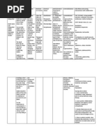 Biperiden Drug Study | PDF | Pharmaceutical Drug | Clinical Medicine