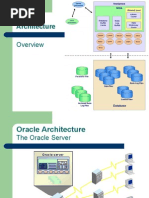 Check List (DBA Checklist (Activities of Oracle DBA) ) | PDF | Oracle Database | Database Schema
