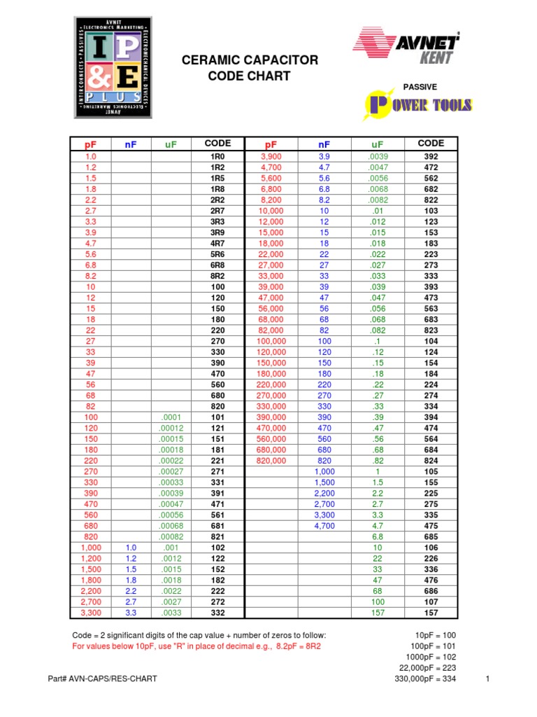 Ceramic Capacitor Code