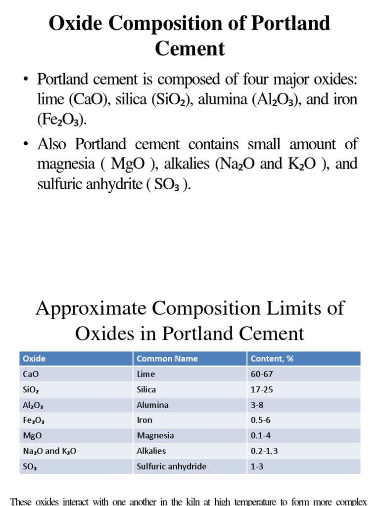 Oxide Composition of Portland Cement | Download Free PDF | Chemical ...
