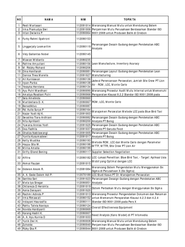 Usulan Topik Proposal TA1 (Okt 2012) | PDF
