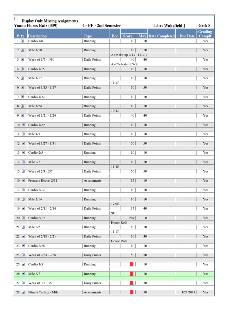 Missing Assignments for PE Grade 8 | PDF