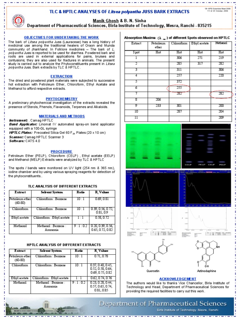 APSI Poster (HPTLC) | Thin Layer Chromatography | Chemical Compounds