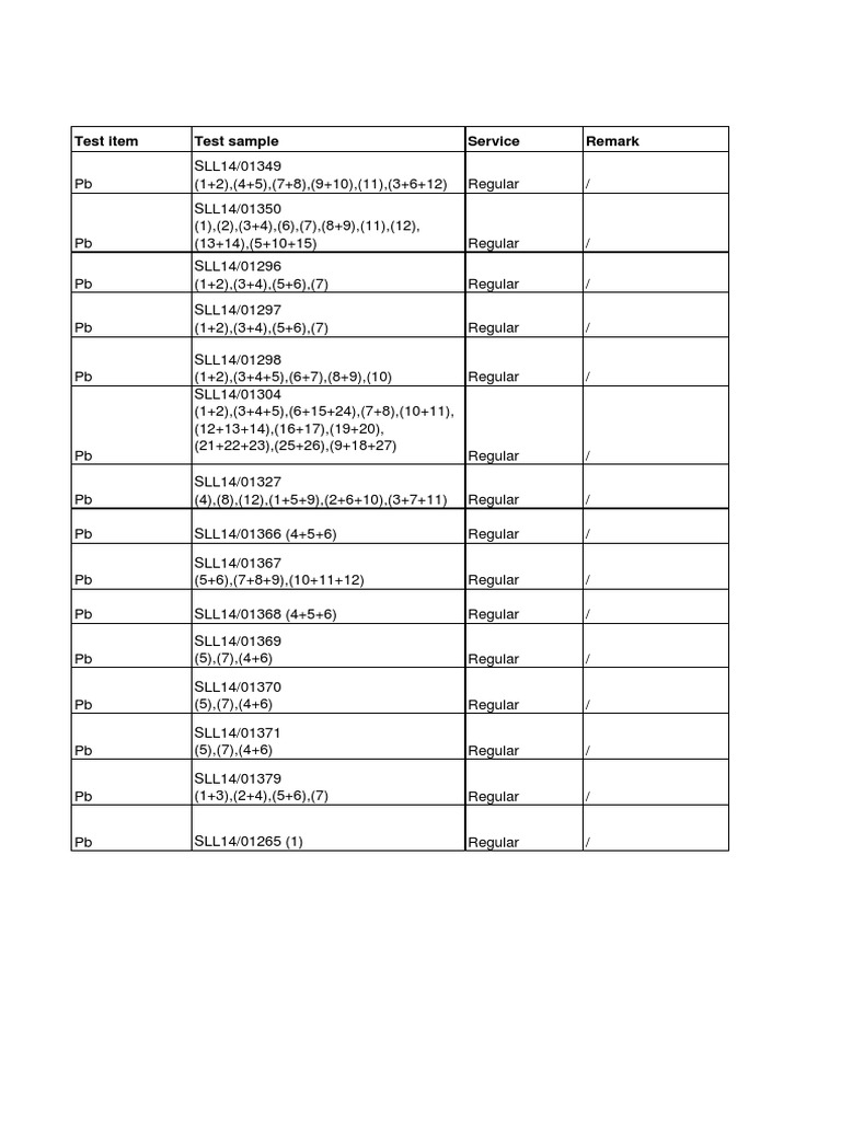 Test Sample Service List for Pb | PDF
