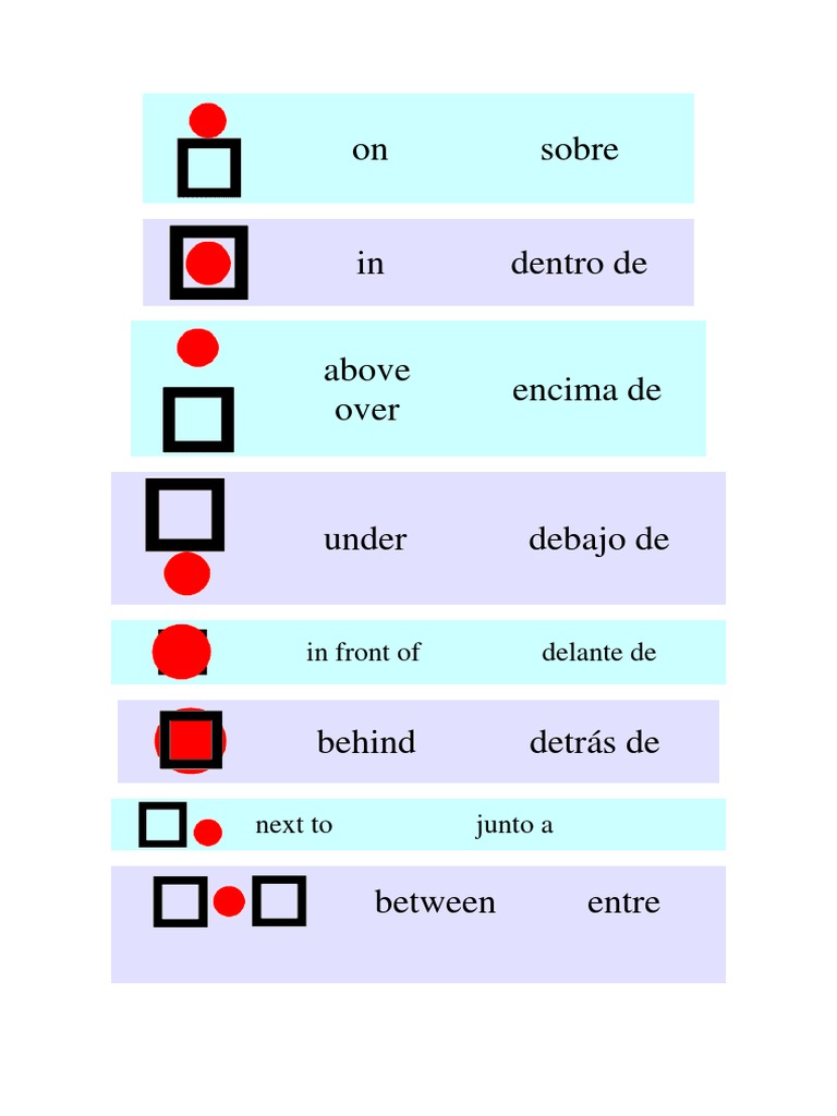 Prepositions in English and Spanish | PDF