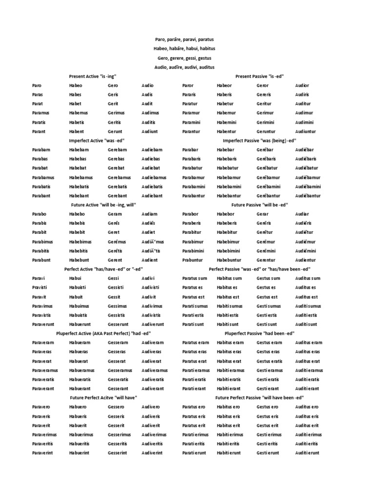 Latin Conjugations | PDF
