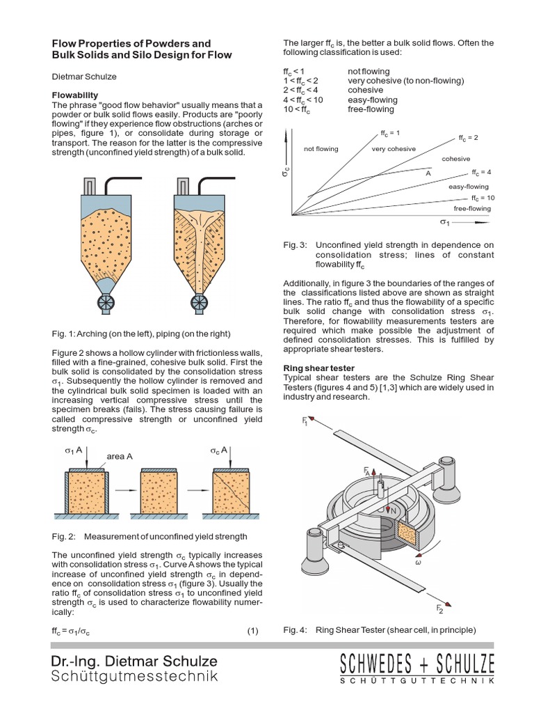 Flow Properties of Bulk Solids | Strength Of Materials | Yield ...