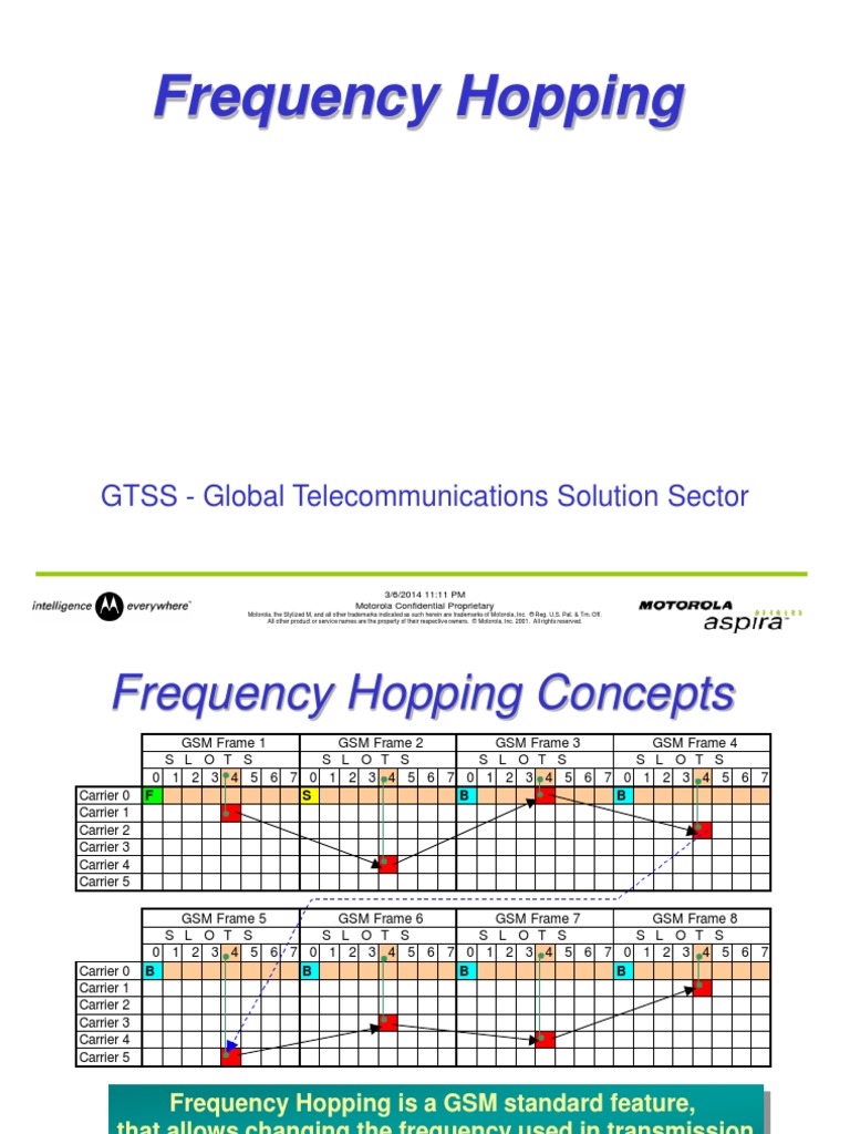 Frequency Hopping | Gsm | Electromagnetic Interference