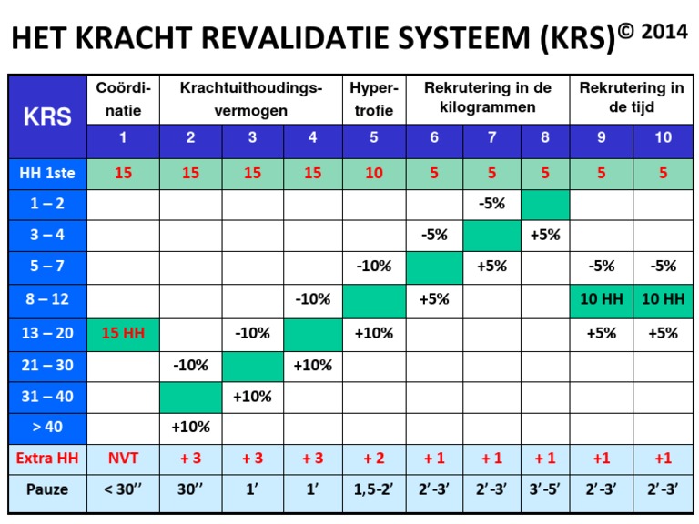 Actuele Krs Schema 2014 | PDF