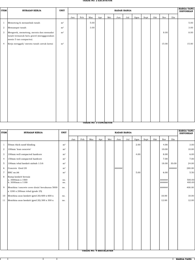 Jadual Kadar Harga Terkini | PDF