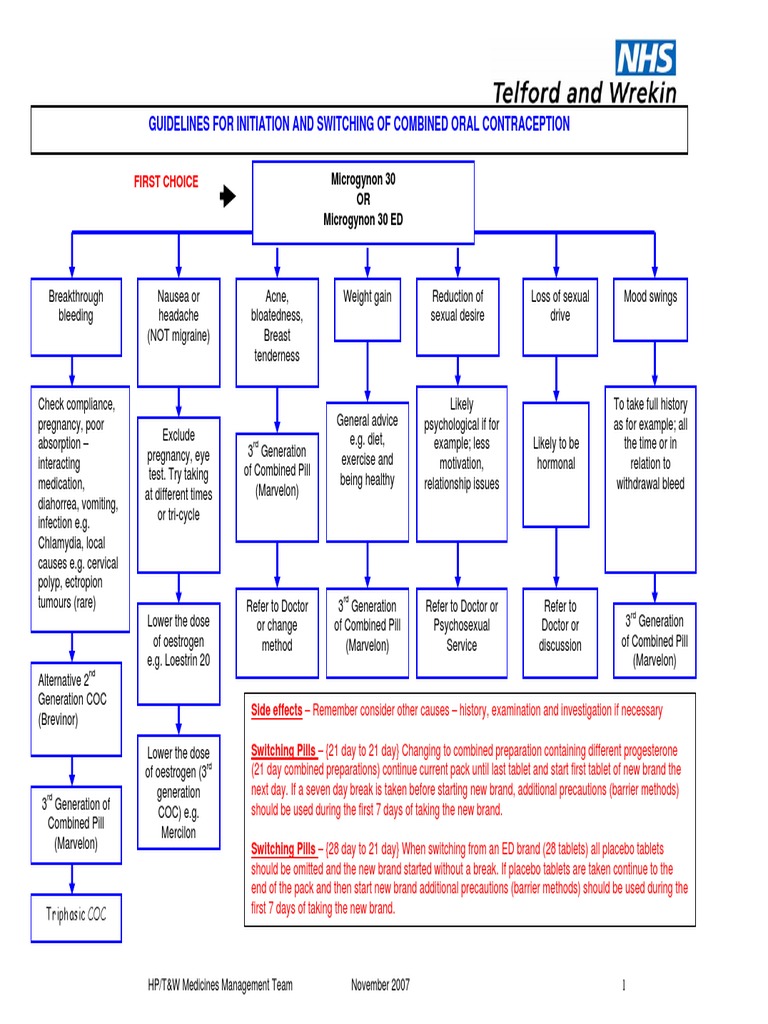 Oral Contraception Flowchart and Guidance | PDF | Combined Oral ...