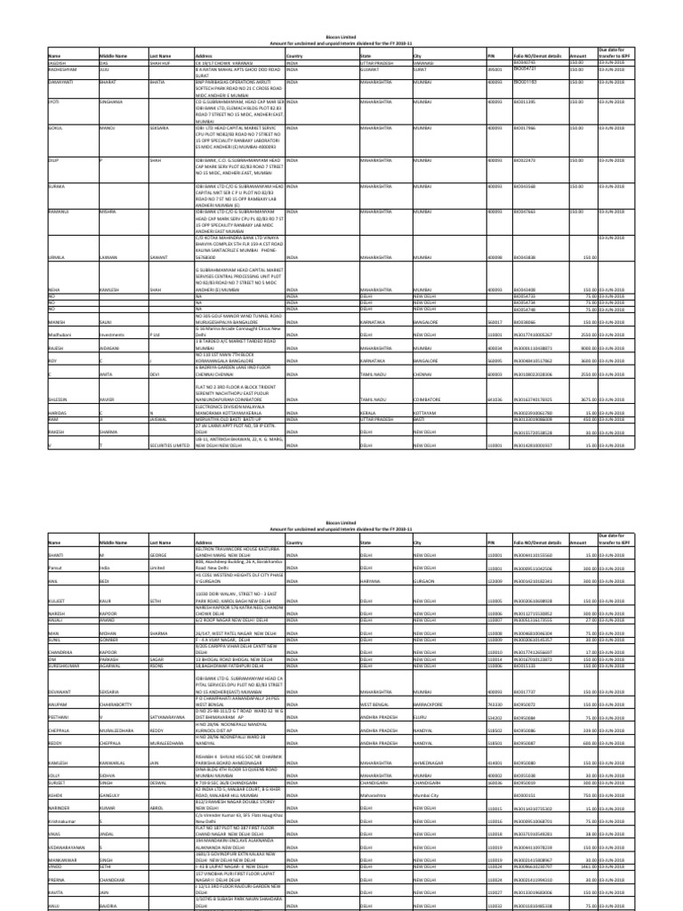 Thammanam Shaji Gunda