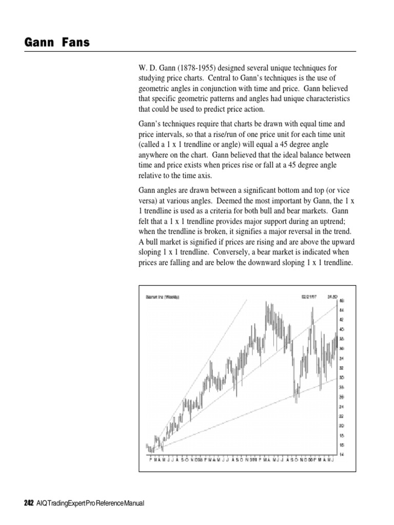 Gann Fans | PDF | Angle | Menu (Computing)