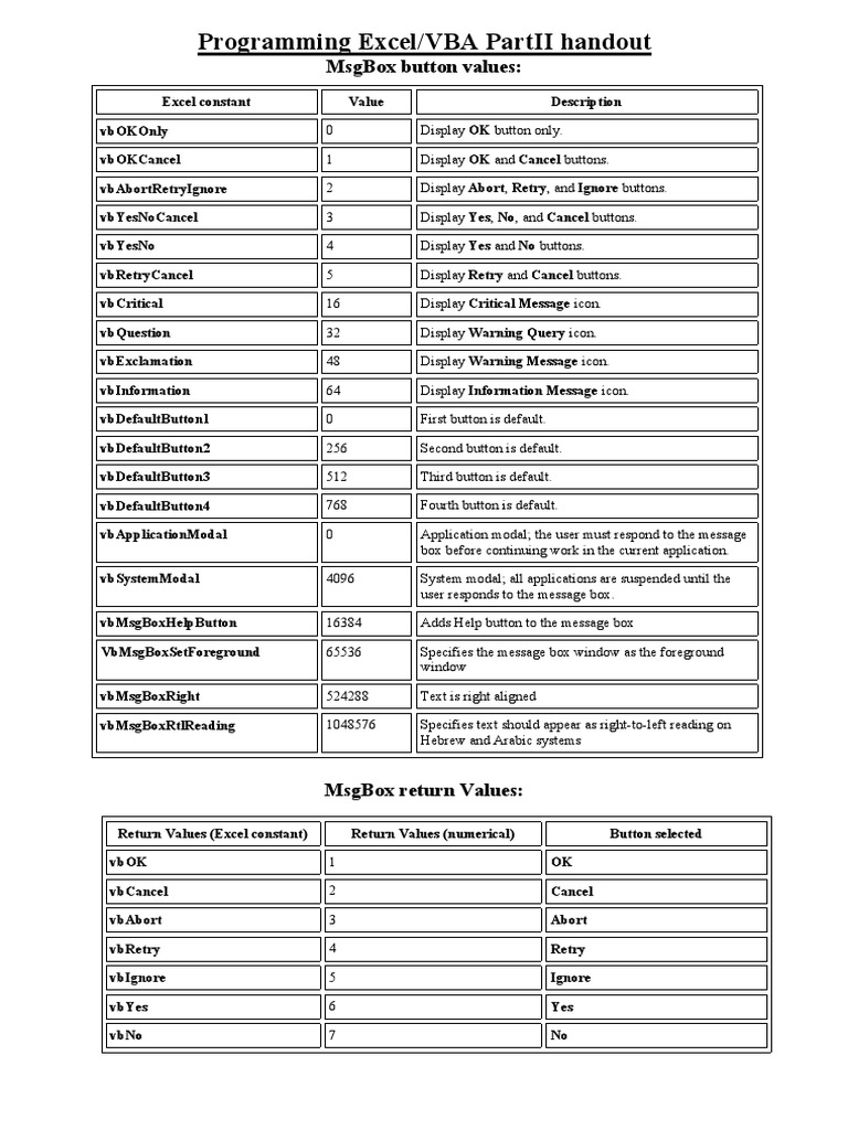 Programming Excel/Vba Partii Handout: Msgbox Button Values | PDF