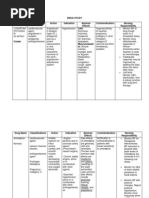 Amlodipine Drug Study | PDF | Drugs | Clinical Medicine