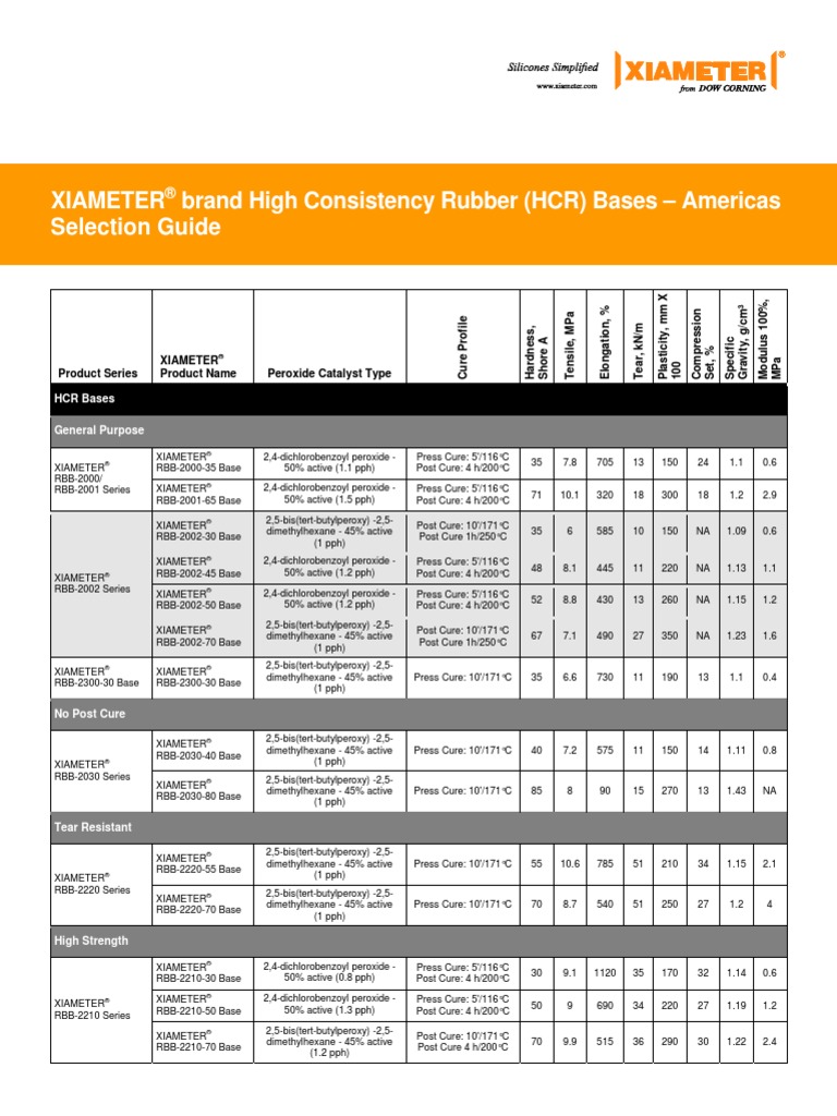 Xiameter Brand High Consistency Rubber (HCR) Bases - Americas Selection ...