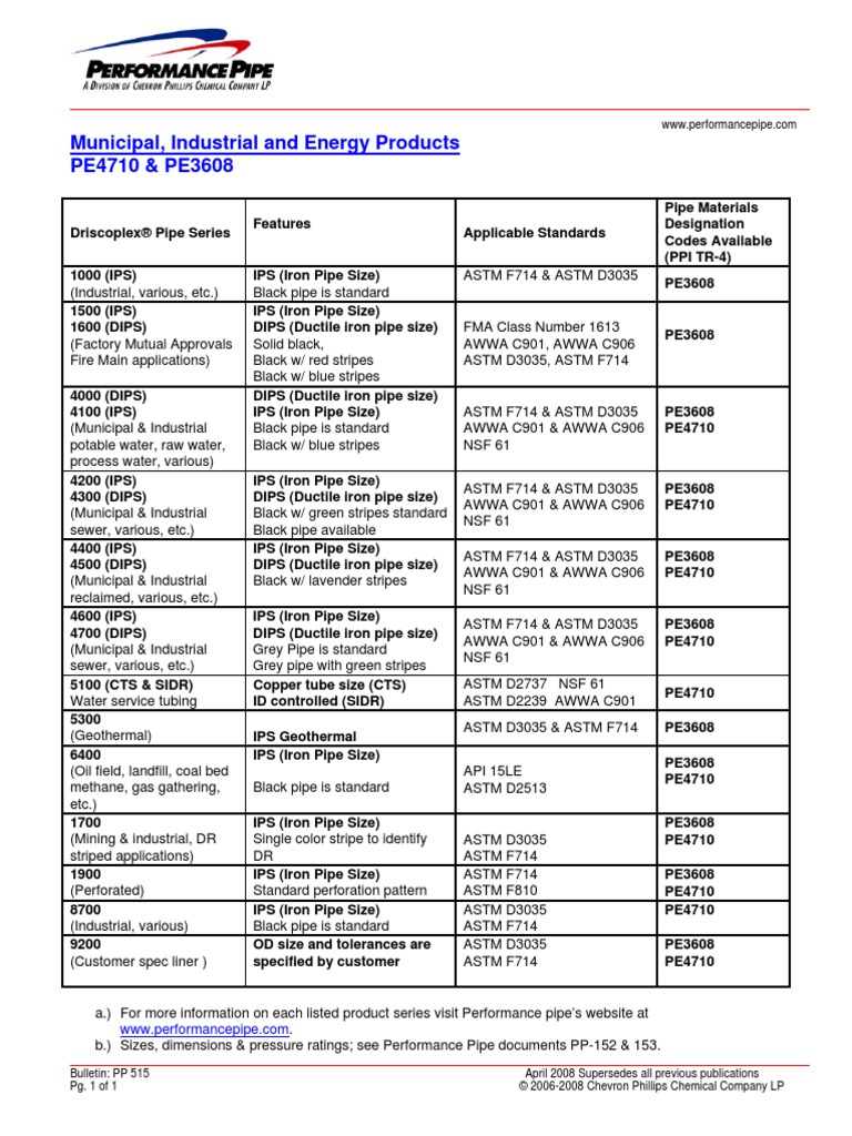Performance Pipe Spec Sheet | PDF | Pipe (Fluid Conveyance) | Building ...
