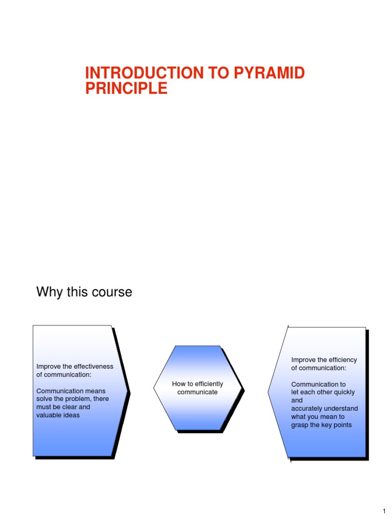 Introduction to Pyramid Principle | Argument | Logical Consequence