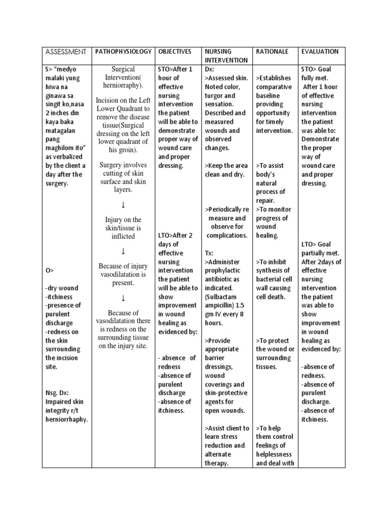 NCP-Impaired skin integrity (1).docx | Wound | Surgery
