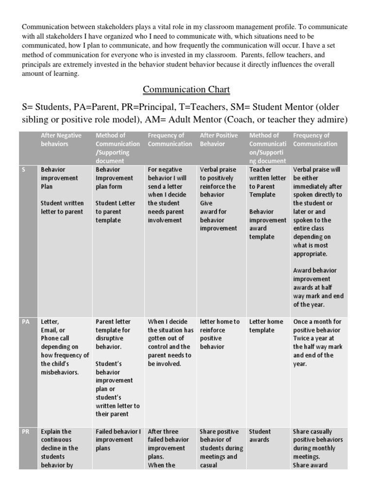 Communication Chart | PDF | Classroom Management | Teachers
