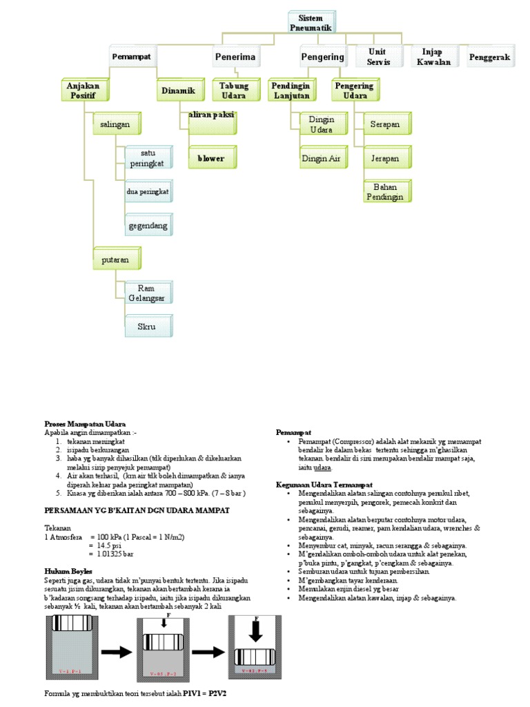 Proses Mampatan Udara | PDF