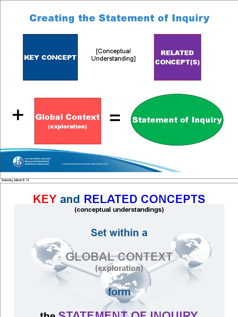 planning statement of inquiry | Concept | Inquiry