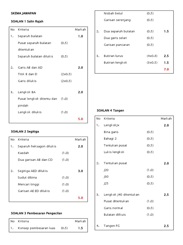 Skema Jawapan LKJ Ujian 1 | PDF | Metode & Bahan Ajar | Sains & Matematika