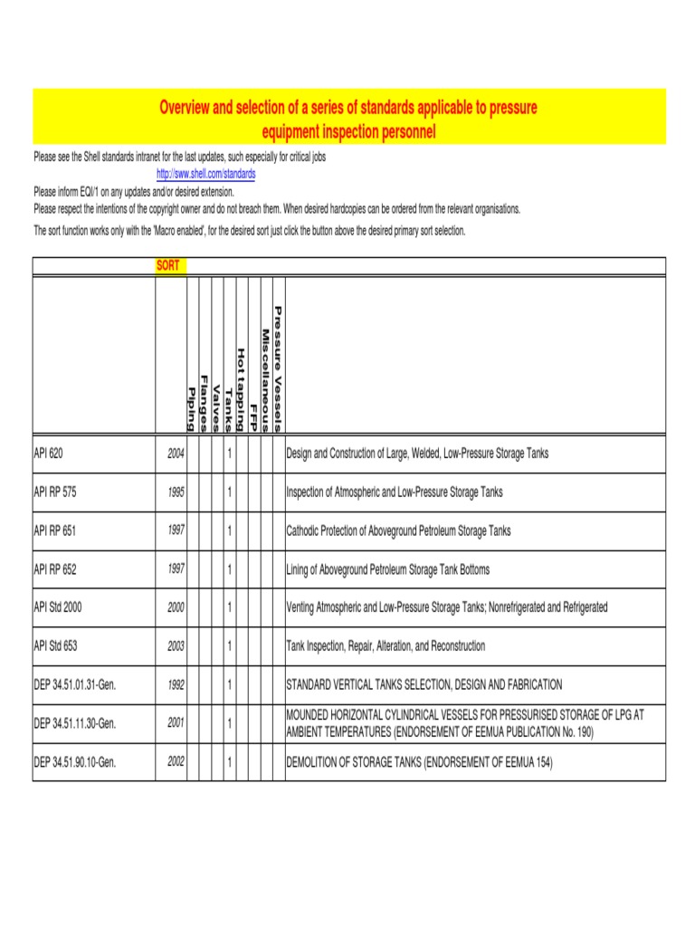 A Standards | PDF | Pipe (Fluid Conveyance) | Oil Refinery