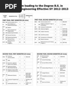 Iowa State IE Course Flowchart | PDF | Science | Engineering