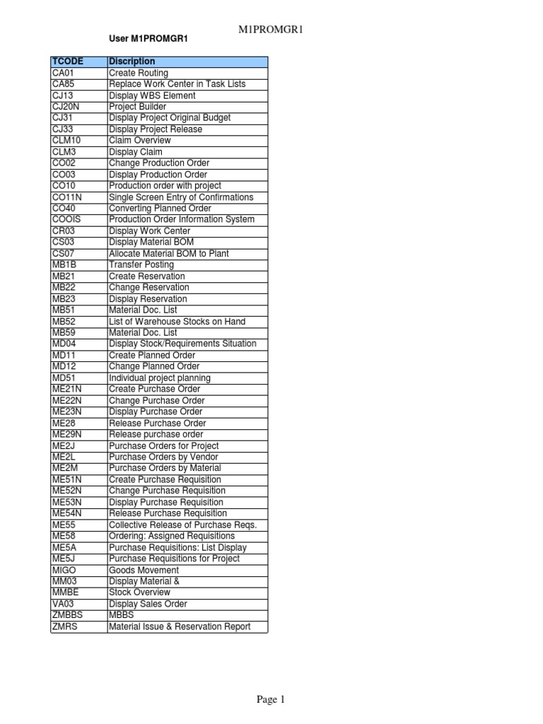 MHI Authorisation | PDF | Payments | Inventory