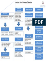 PF Esi Calculation Sheet Example | PDF | Computing | Computer Security