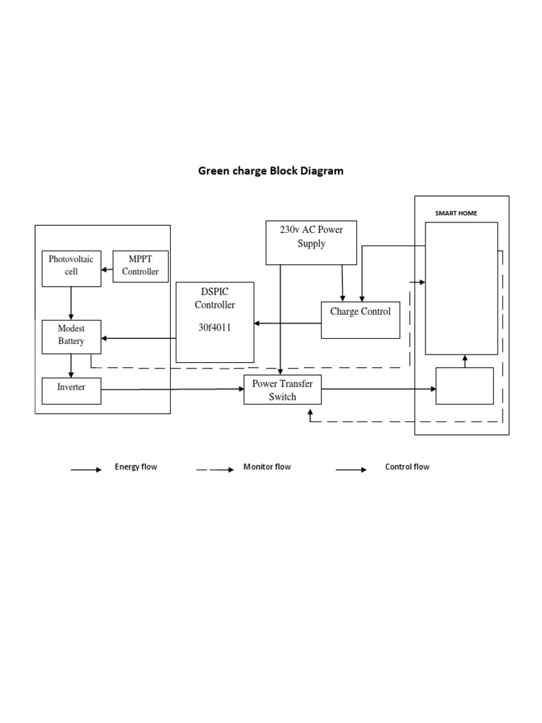 Green Charge Block Diagram Overview | PDF