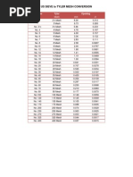 Particle Size Conversion Chart ANSI | PDF | Nature