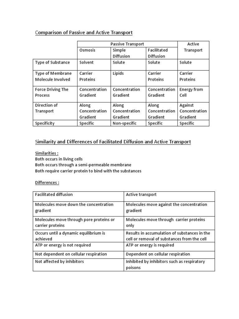 Biology Form 4 Chapter 3 | Download Free PDF | Nutrients | Membrane Biology
