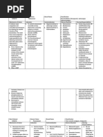Do Not Tube List For Pharmaceuticals: (Revised July 2015) | PDF ...