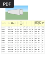 C-Channel Table List | PDF