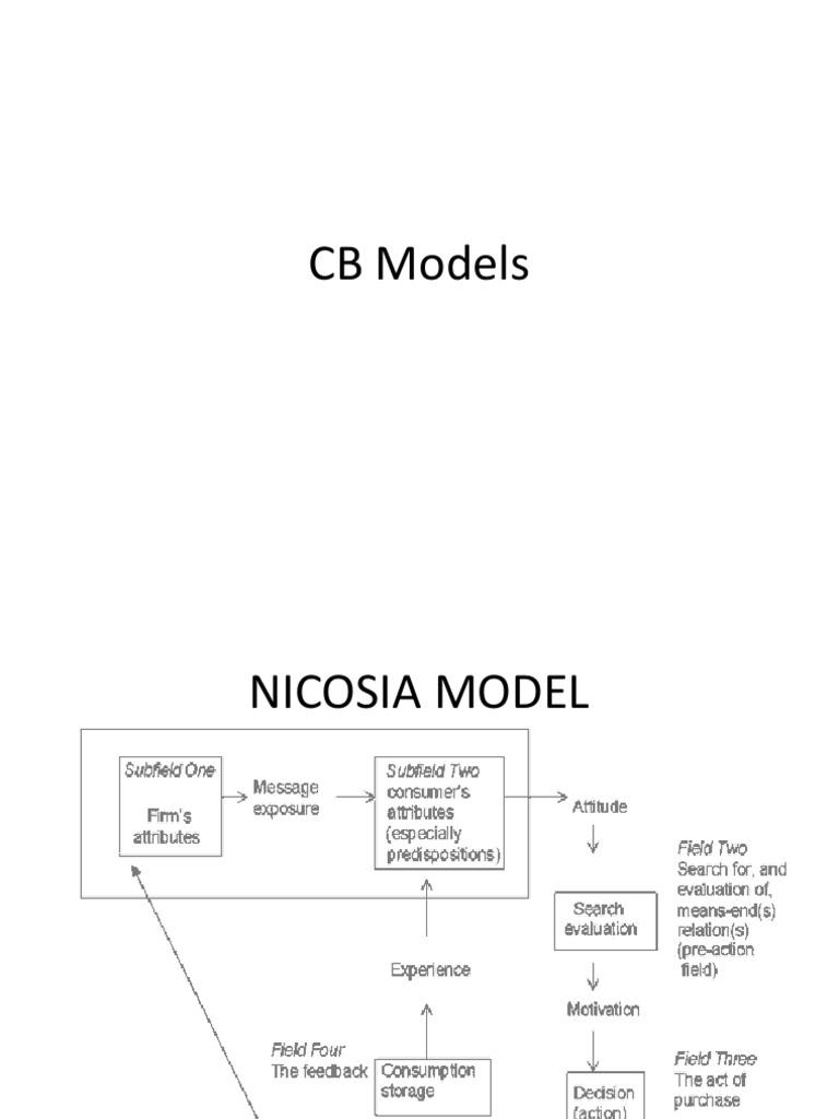 Cb Models Download Free Pdf Marketing Information